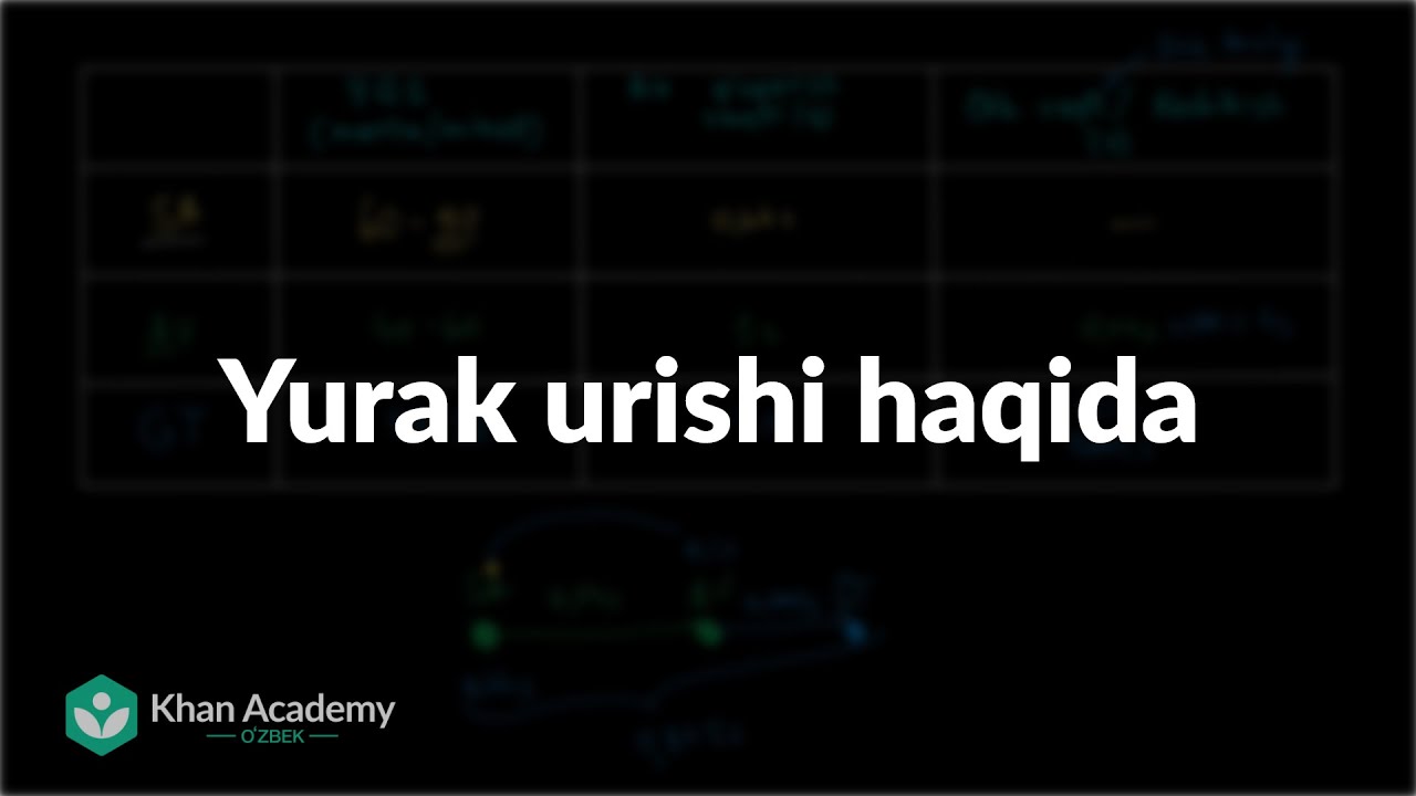 Yurak urishi haqida | Yurak hujayralari depolyarizatsiyasi | Tibbiyot ...