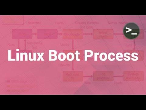 Linux Boot Process Part 2 - YouTube