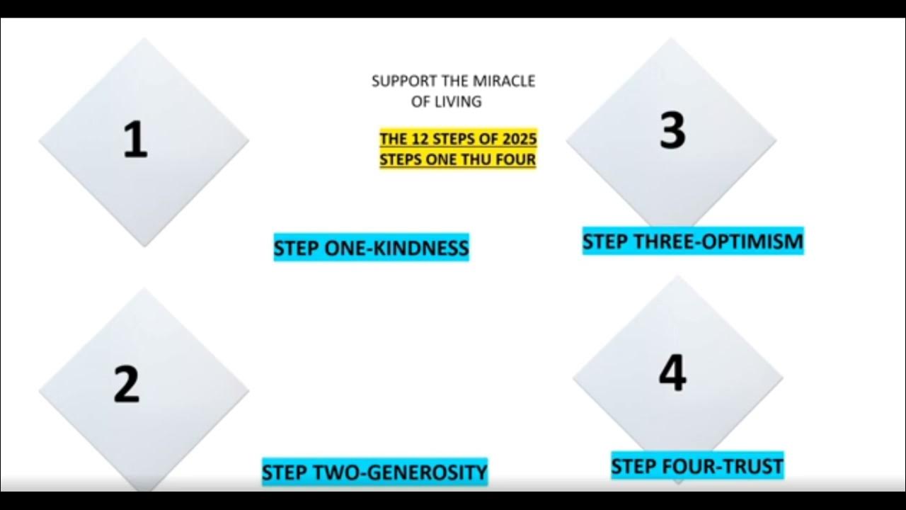 Steps 1-4 from 2025 12 Steps - YouTube