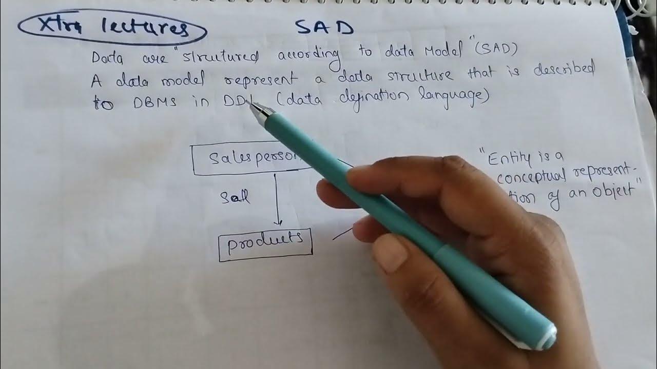 SAD DATA STRUCTURE | Structure according to data model - YouTube