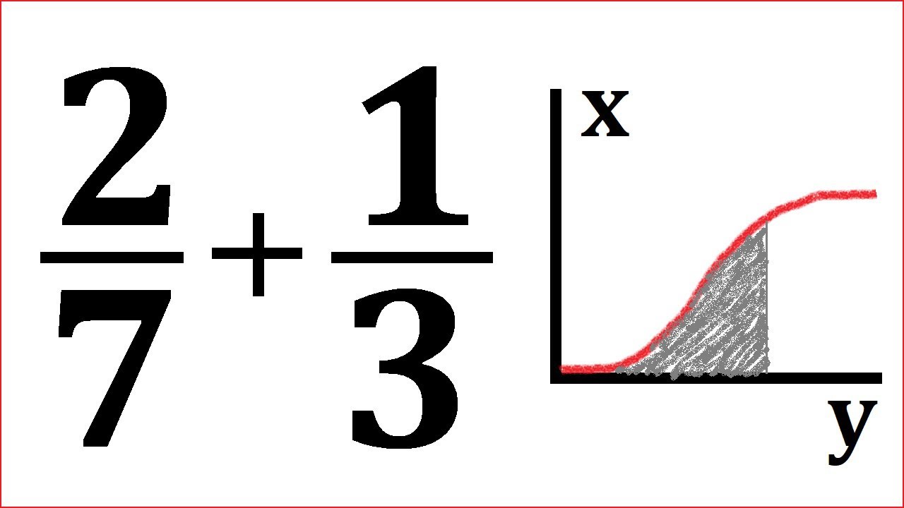 This Simplest Math Problem Is Graphically Explained Math Flash Time 9 this-simplest-math-problem-is-graphically-explained-math-flash-time-9