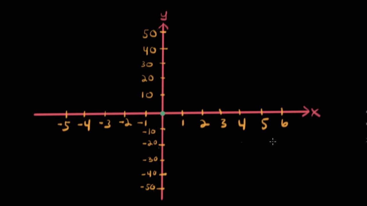 Koordinatsystem- Matte 1 - YouTube