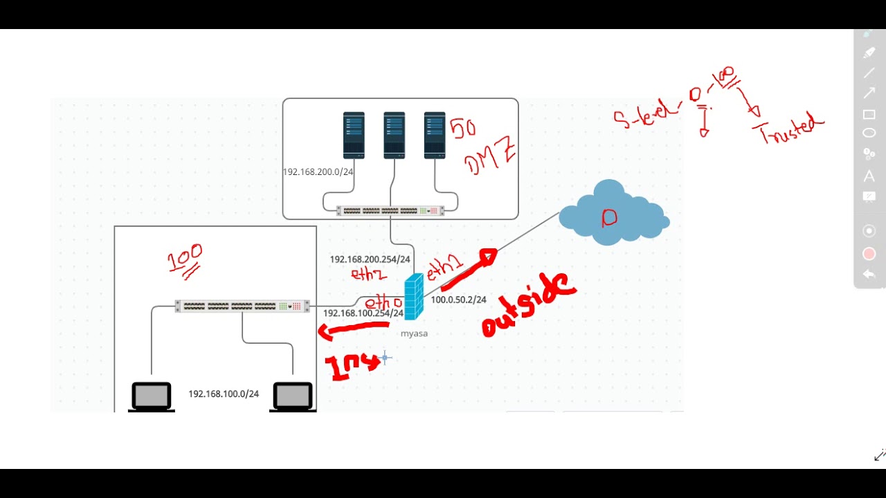 Cisco ASA Part 04 - YouTube