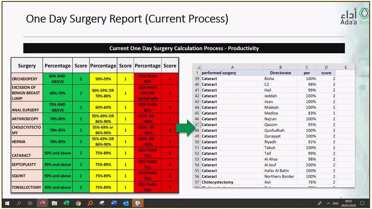 One Day Surgery Workshop - YouTube
