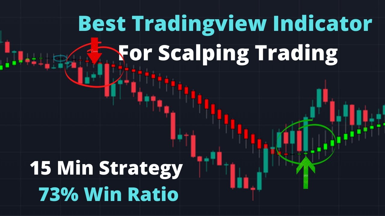 The Best Tradingview Indicator for Scalper | 15 min Scalping Strategy # ...