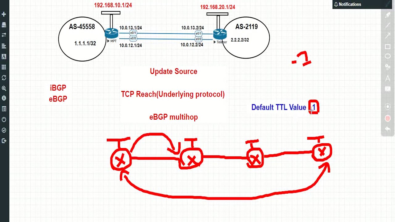 BGP Video Part - 05 - YouTube
