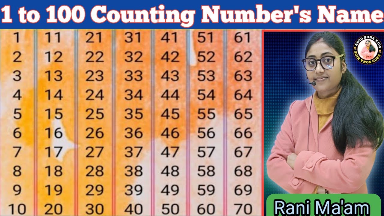 Counting 1 to 100 | Counting world | 1 से 100 तक गिनती | Count to 1-100 ...