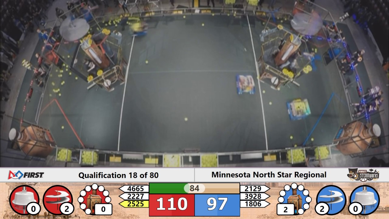 2017mnmi2_qm18 - YouTube