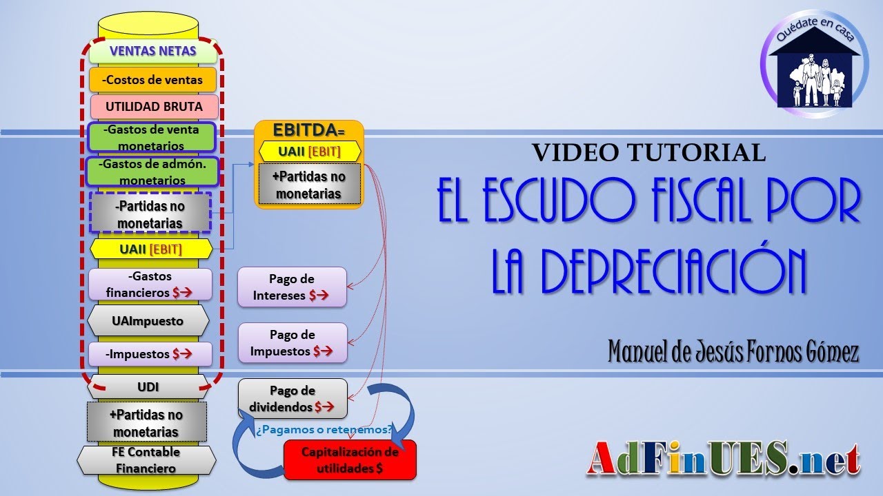 El escudo fiscal 💻. - YouTube