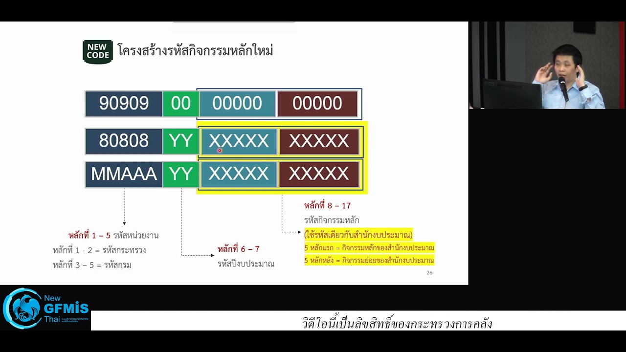 New GFMIS Thai ระบบบริหารงบประมาณ (FM) - 5.รหัสกิจกรรมหลัก - YouTube