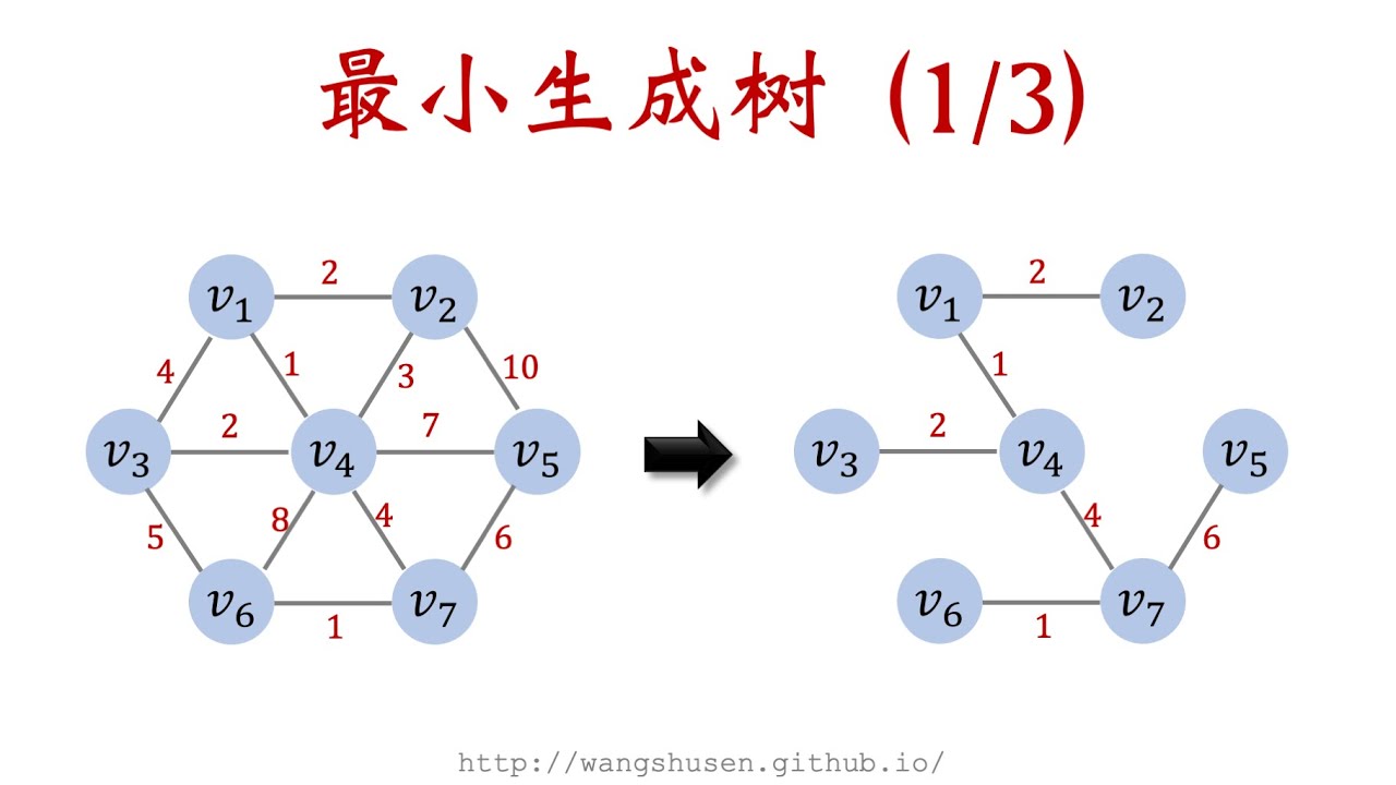 12-1: 最小生成树 Minimum Spanning Trees - YouTube