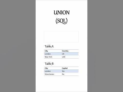 SQL Unleashed: Harnessing the Power of UNION Queries - YouTube