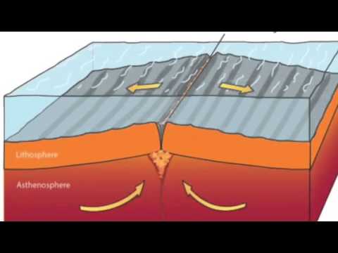 The 3 types of plate motions - YouTube