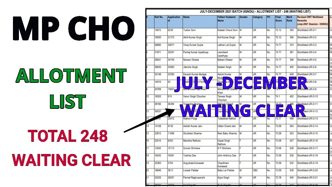 Mp Nhm CHO | JULY-DECEMBER 2021 IGNOU Batch ALLOTMENT LIST - 248 ...