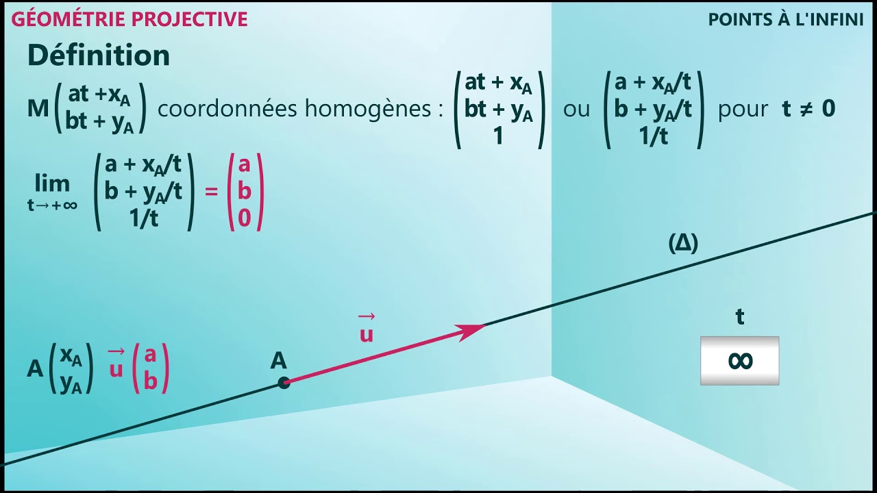 5.02 Géométrie projective - Points à l'infini - YouTube
