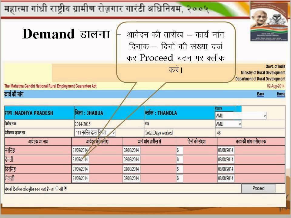 Everyone knows About MGNREGA Scheme (Step-by-Step) Implement ppt For Distt. Jhabua under MGNREGA ...
