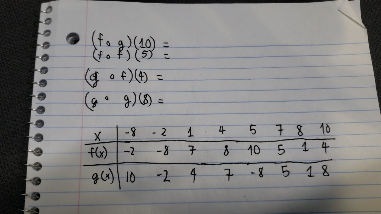 Toán 10- Hàm hợp- (fog)(x), (fof)(x), (gof)(x), (gog)(x) - YouTube