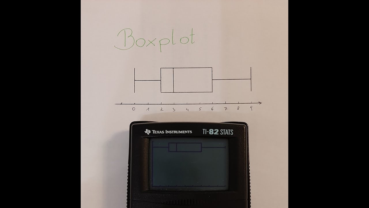 Boxplots zeichnen und interpretieren - YouTube