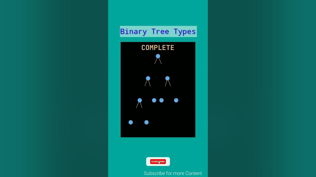Binary Tree Types Animation Video 🚀 Dsa Algorithm Datastructure Dsa Binarytree Way2future