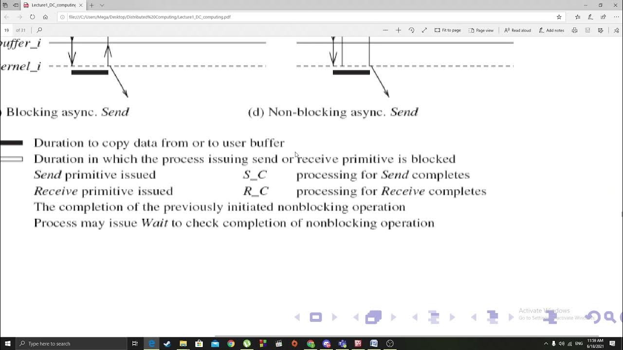 Blocking And Non Blocking Send Receive Youtube