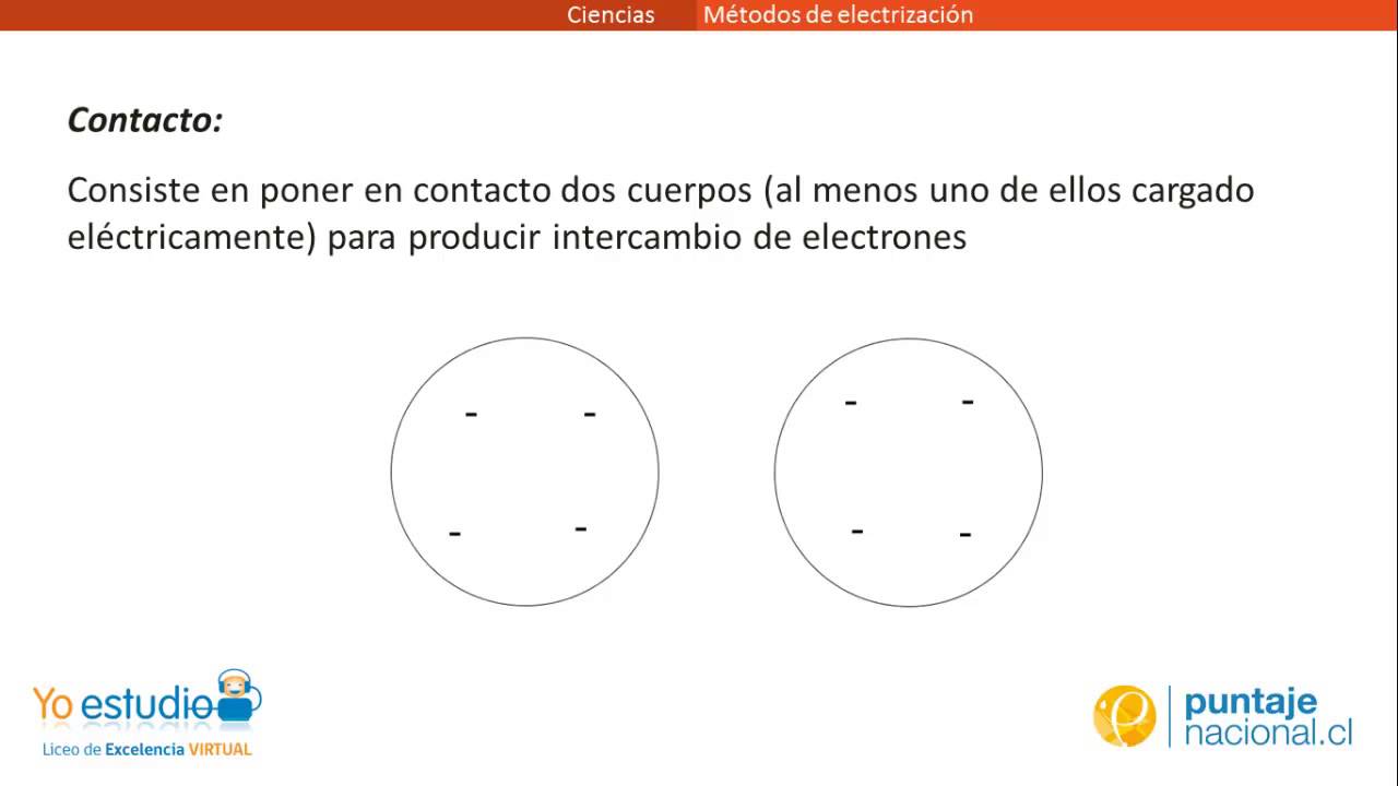 Física - Métodos de electrización - YouTube
