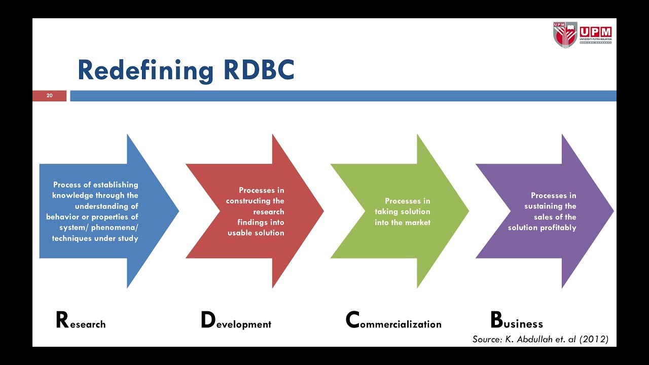 Redefining RDCB - YouTube