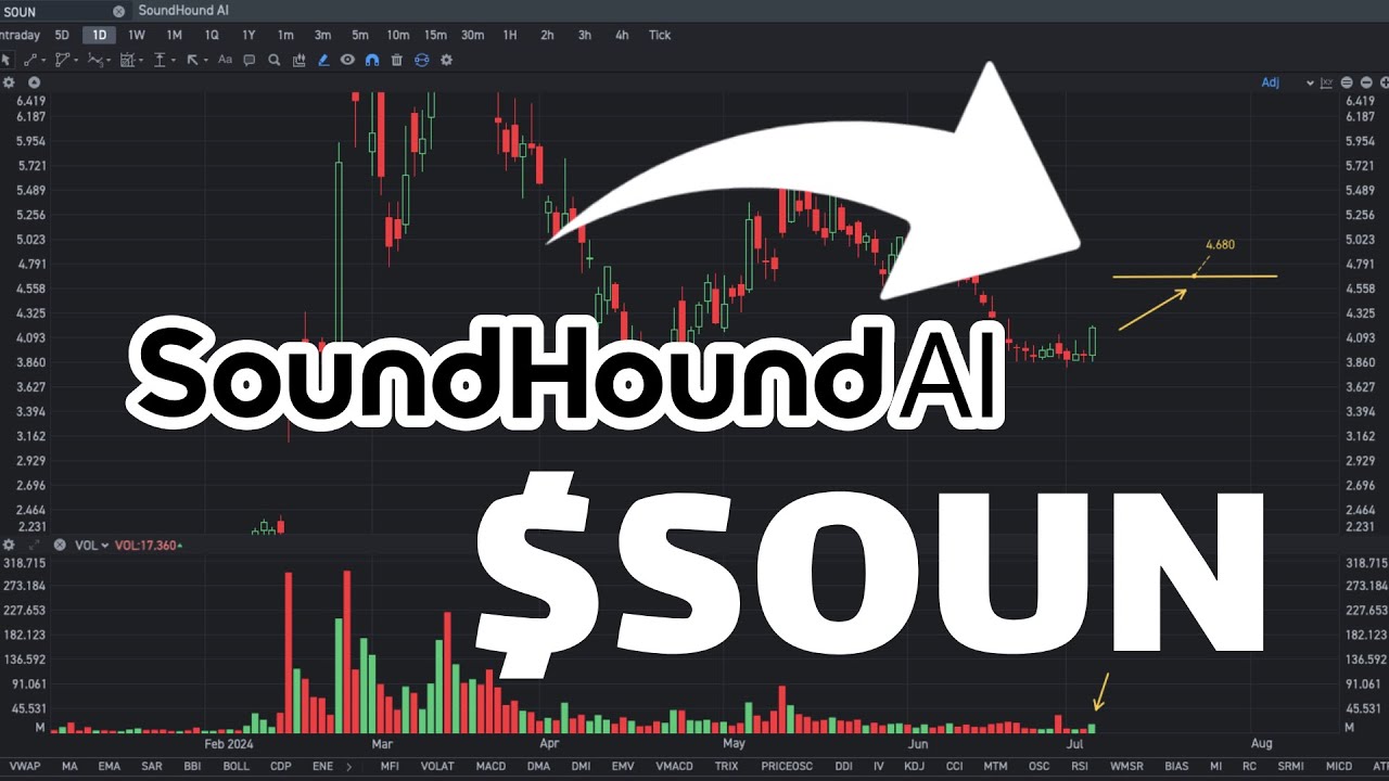 SOUN Stock Forecast: What's next? | SOUN stock price prediction! - YouTube