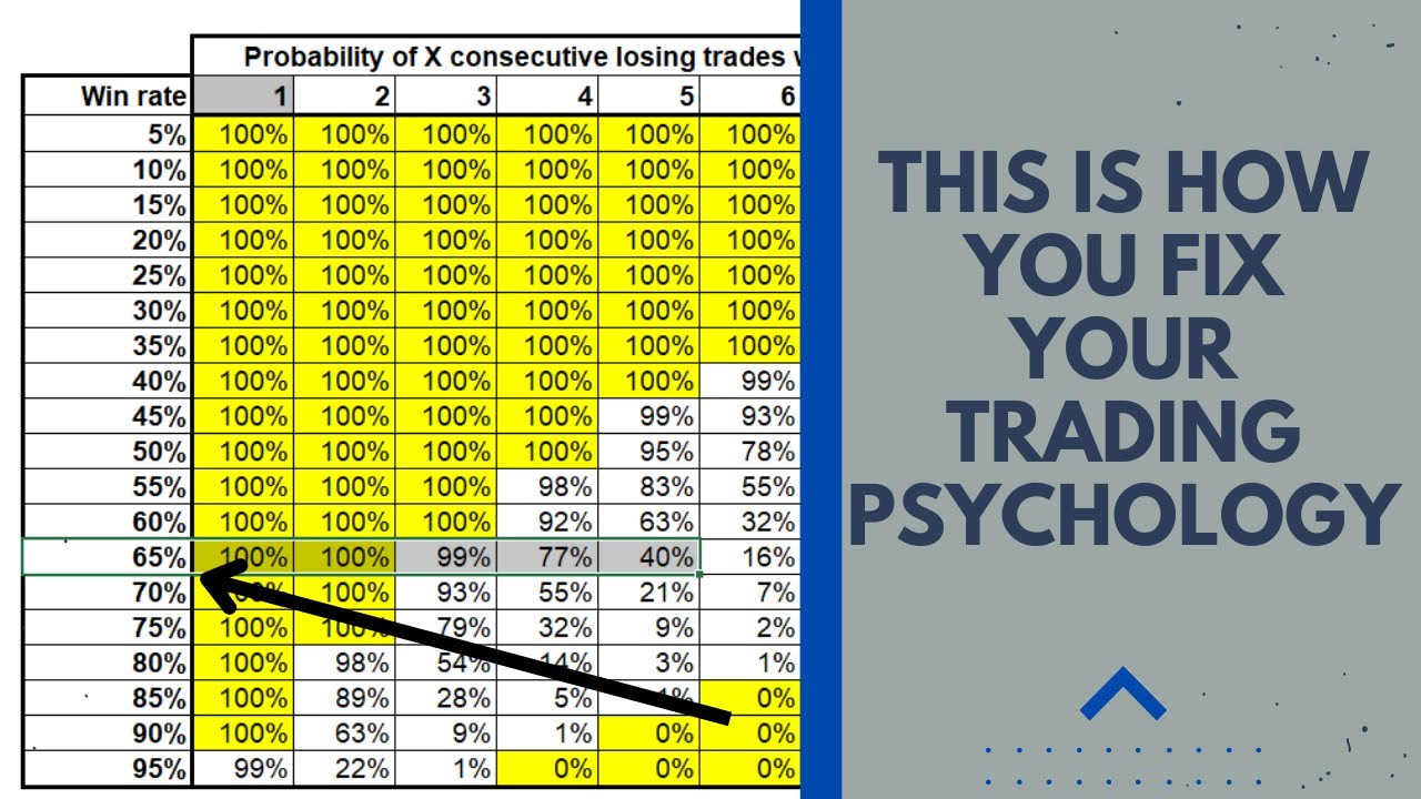 The SIMPLEST way to master your trading psychology - YouTube
