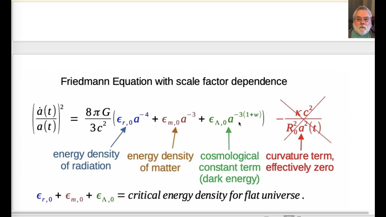 10. Friedmann equations with scale factor dependence - YouTube
