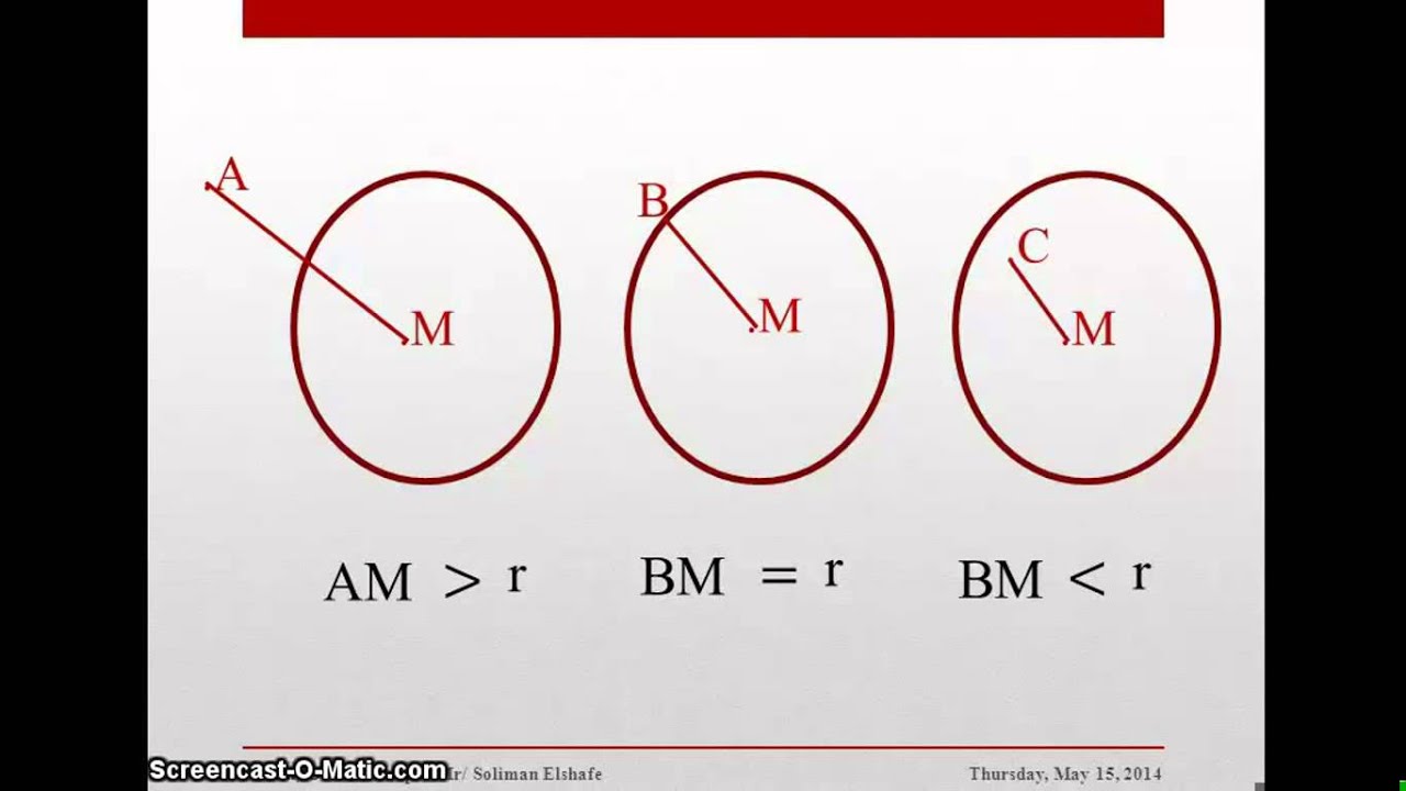Positions of a point, a straight line and a circle with respect to a ...