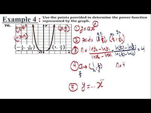 Video 14 11 A 1 1 power and Radical Functions - YouTube