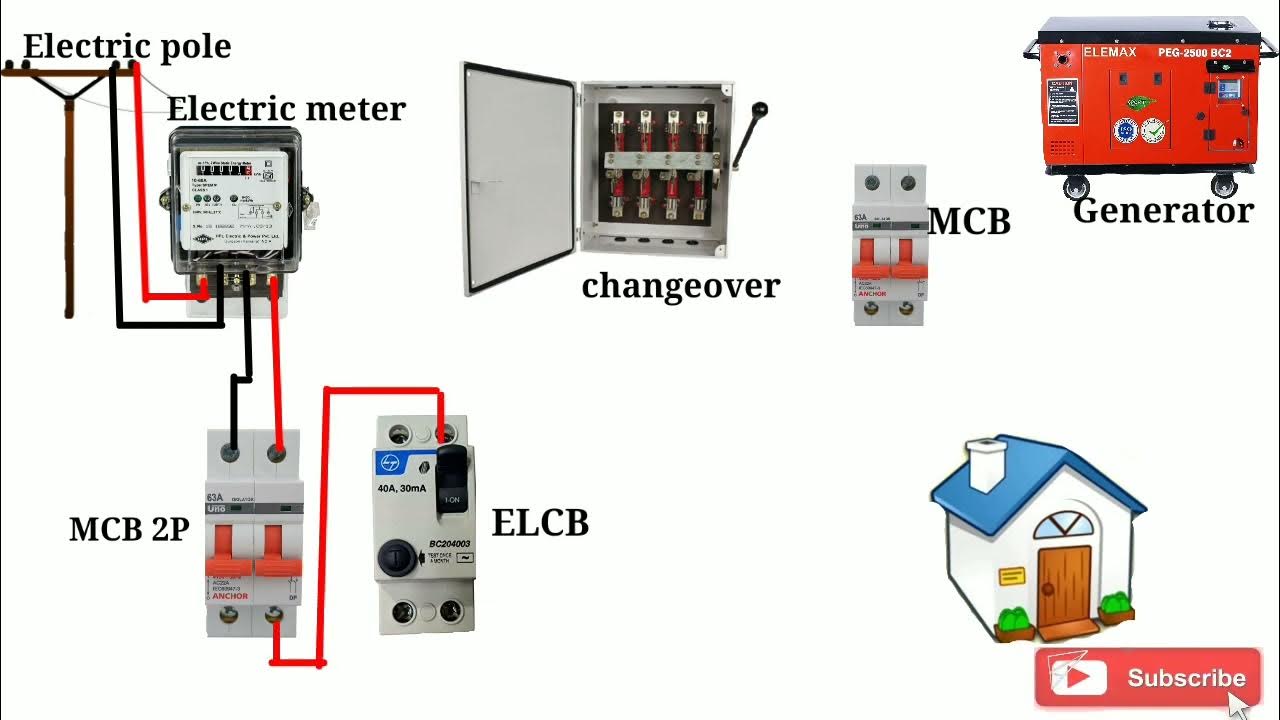 Single phase manual changeover switch wiring diagram// #electrical #work #subscribe home colors ...
