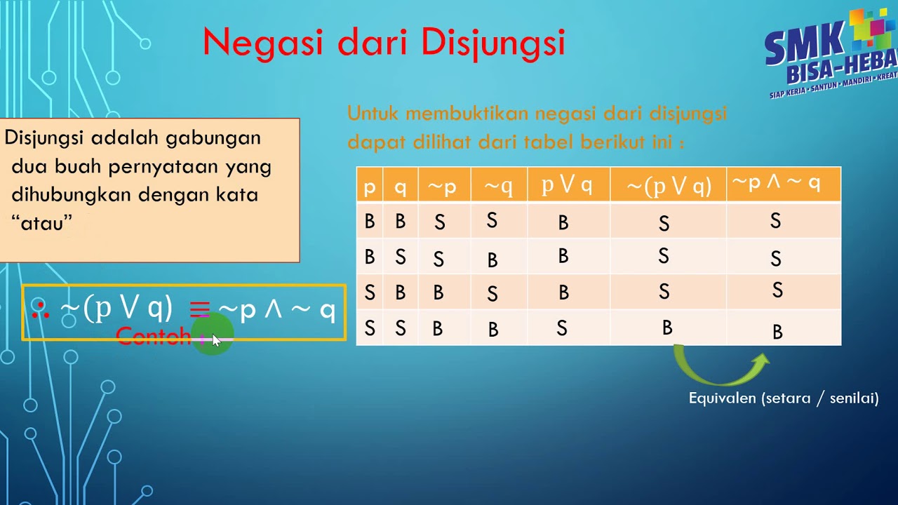 Logika Matematika Negasi Dan Ingkaran