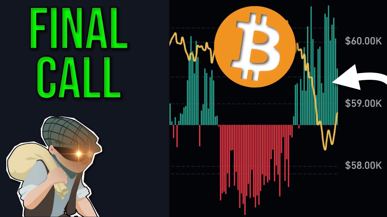 Why I Bought This Dip - Market Update - YouTube