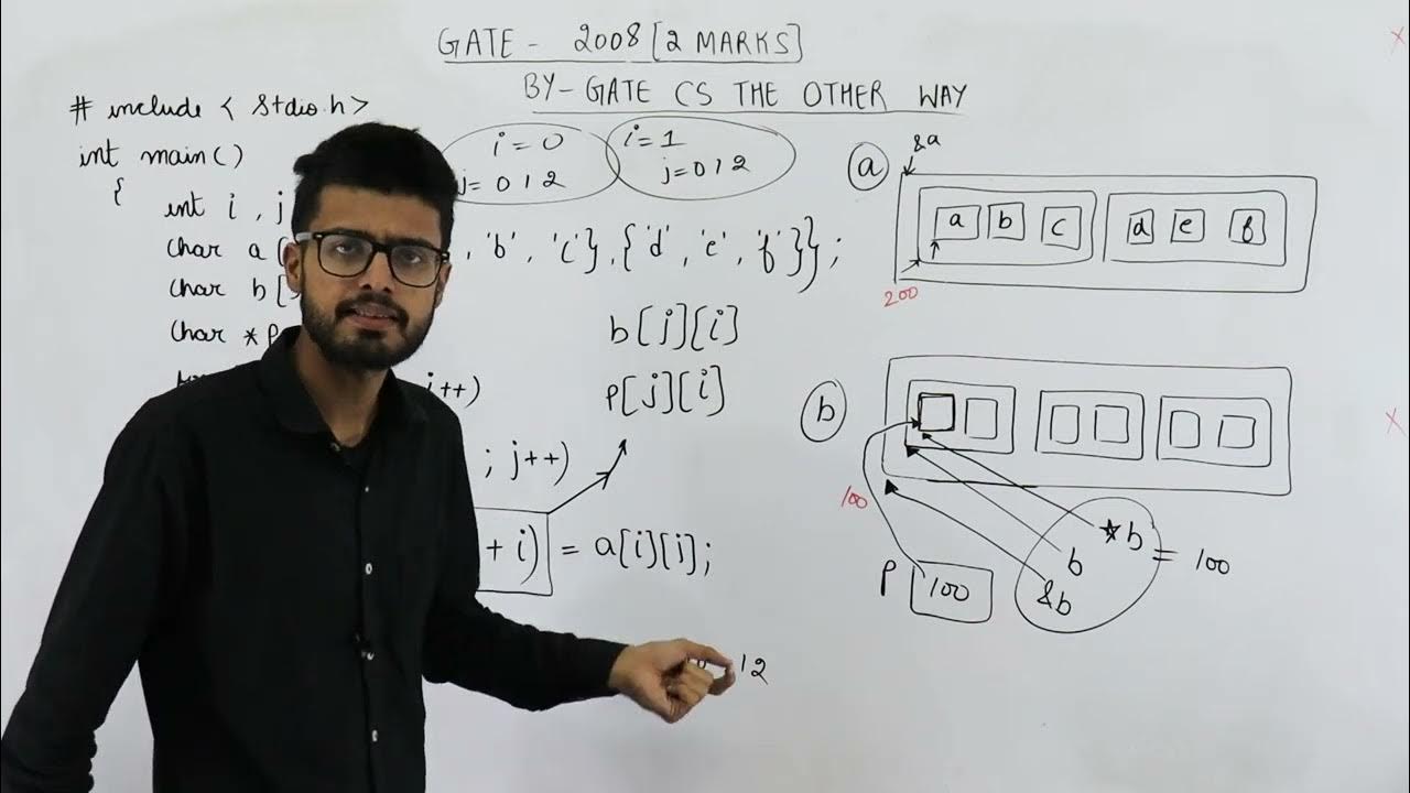 Gate 2008 pyq C Programming | C program is given below:int main (){int i, j;char a[2][3]={{'a ...