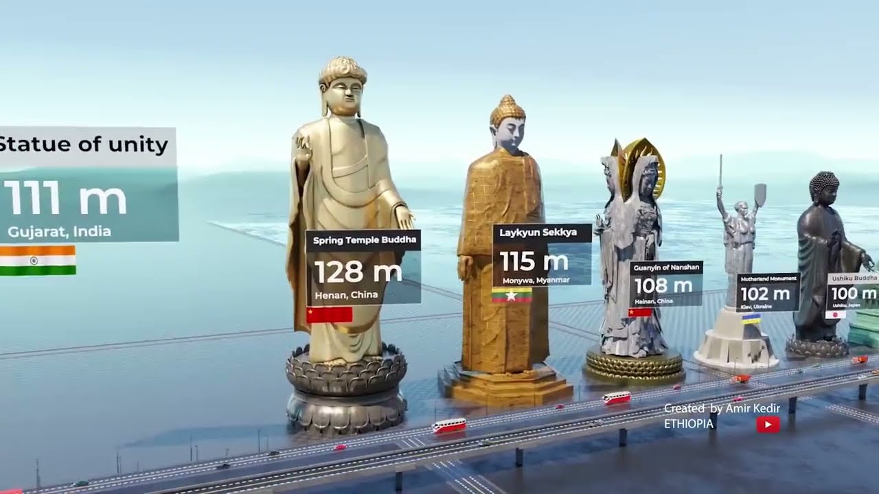 Tallest statue size comparison ( 3d animation ) - YouTube