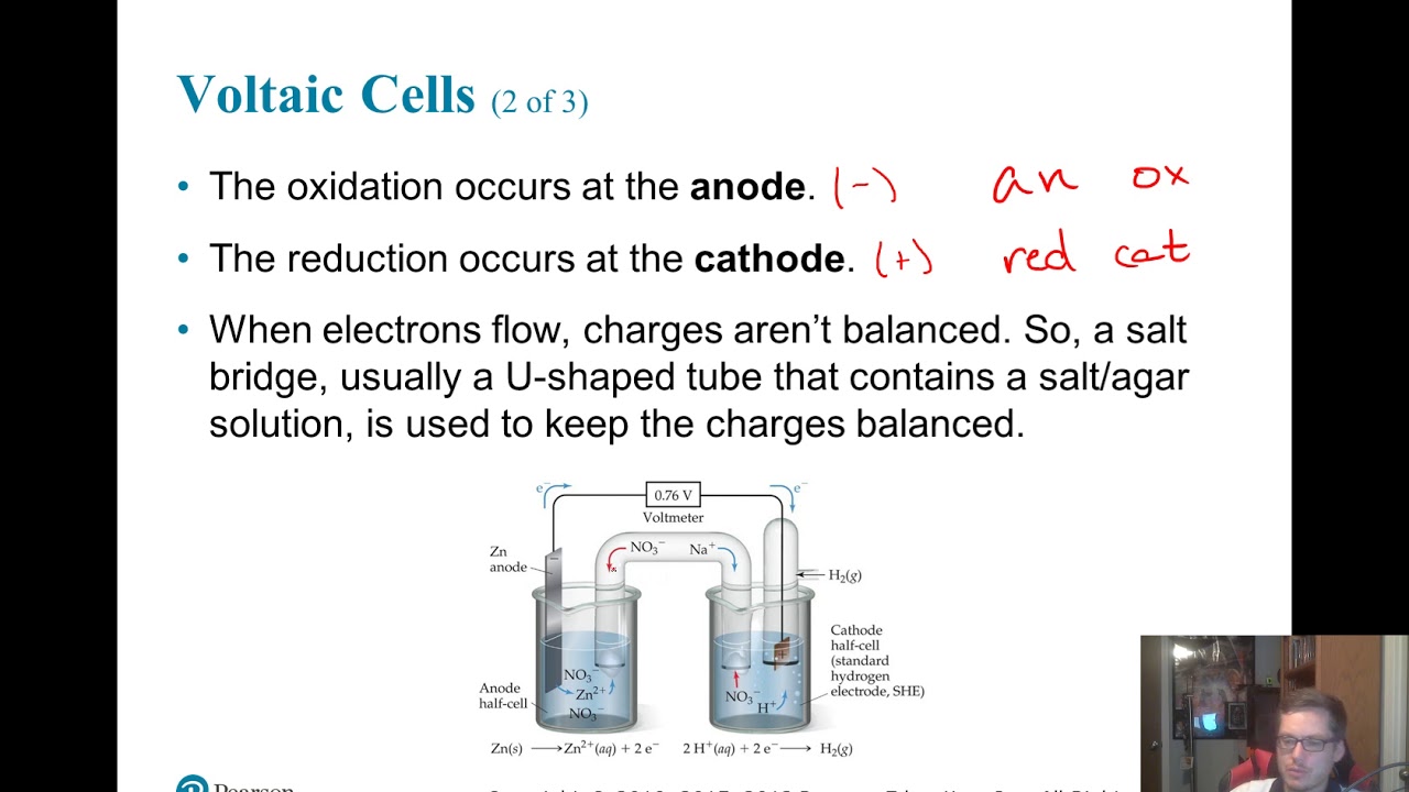 Chem 2 Unit 12 Voltaic Cells - YouTube