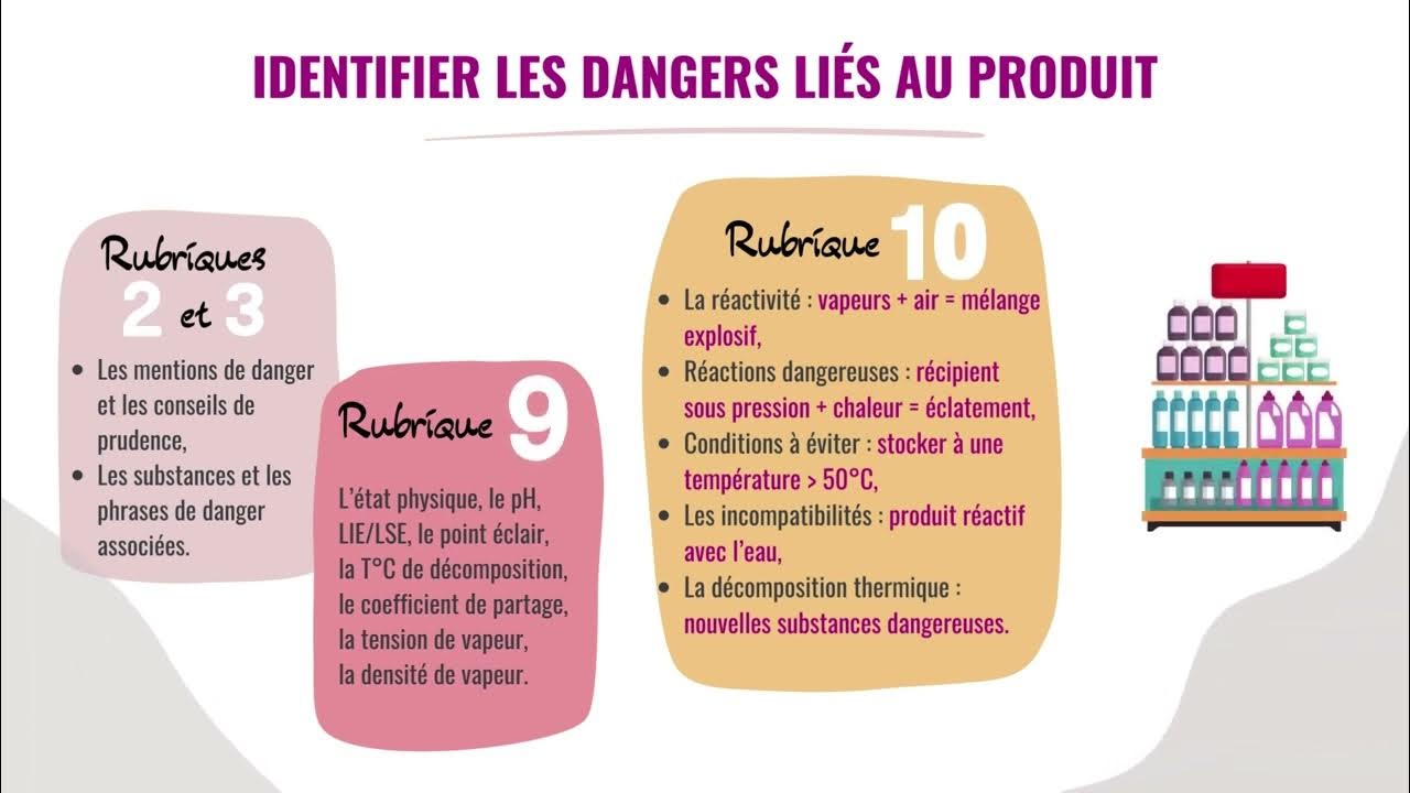 5 - Le contenu de la FDS - YouTube