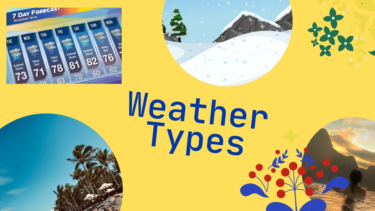 Weather Type | Introduction To Weather | Animated Learning Video For ...