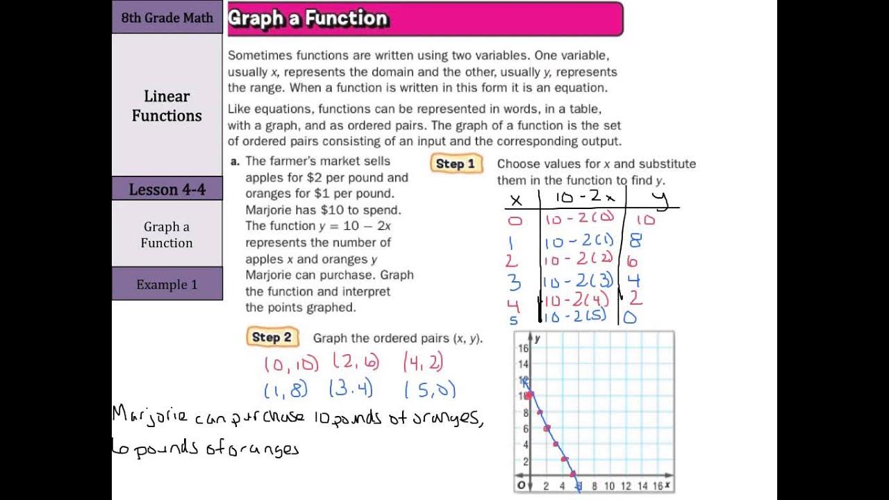 Linear Functions - YouTube