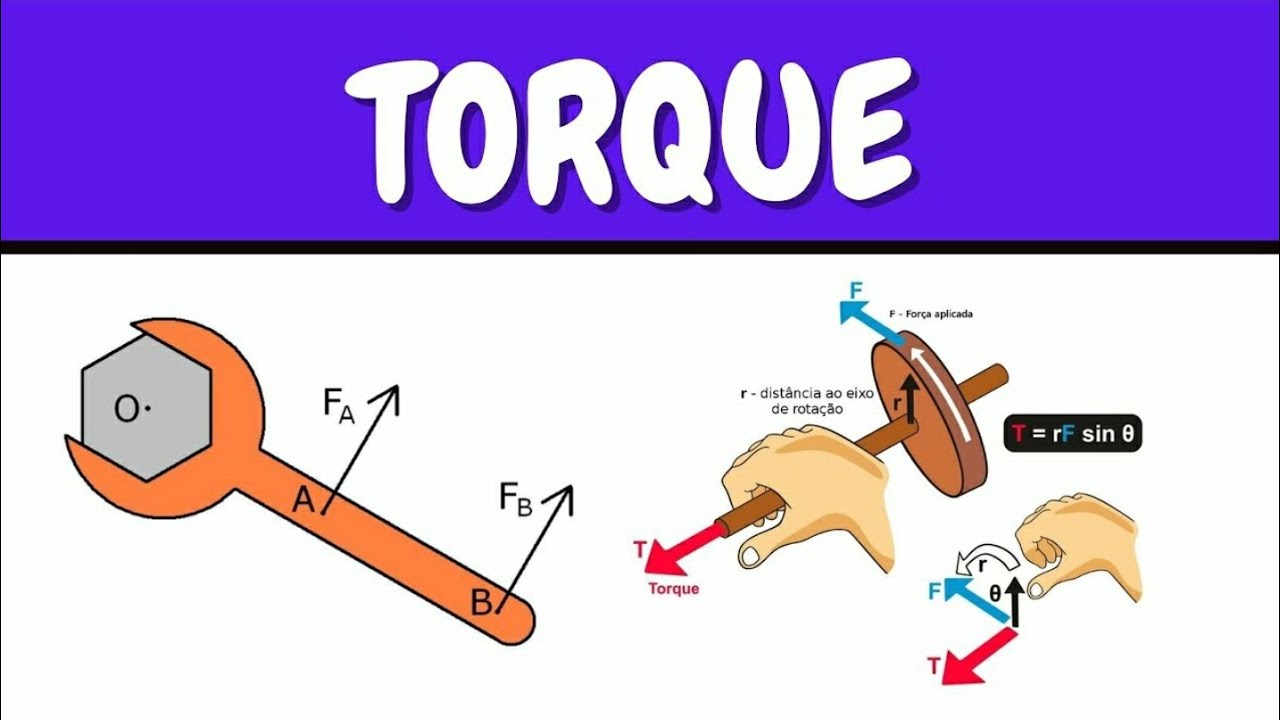 Rotational motion lecture 10 (Application of torque) - YouTube