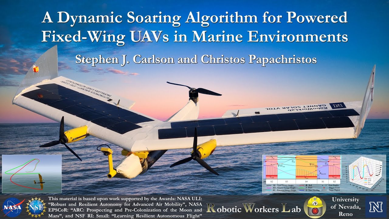 A Dynamic Soaring Algorithm for Powered Fixed-Wing UAVs in Marine ...