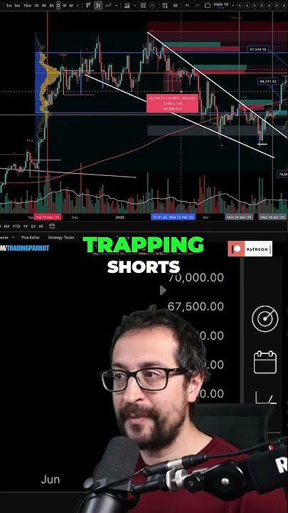 Bitcoin Price Prediction: Will it Break Resistance? - YouTube