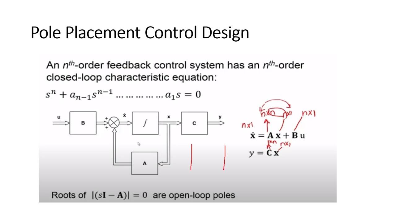 Control System II (Full state feedback control design Using Pole placement )L6 - YouTube