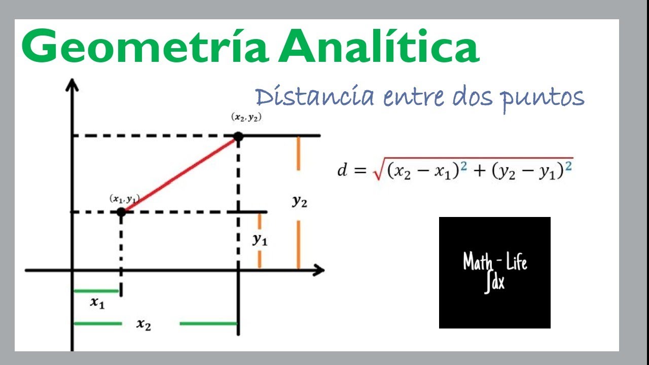 Distancia Entre Dos Puntos DEMOSTRACI N D x2 x1 y2 y1 