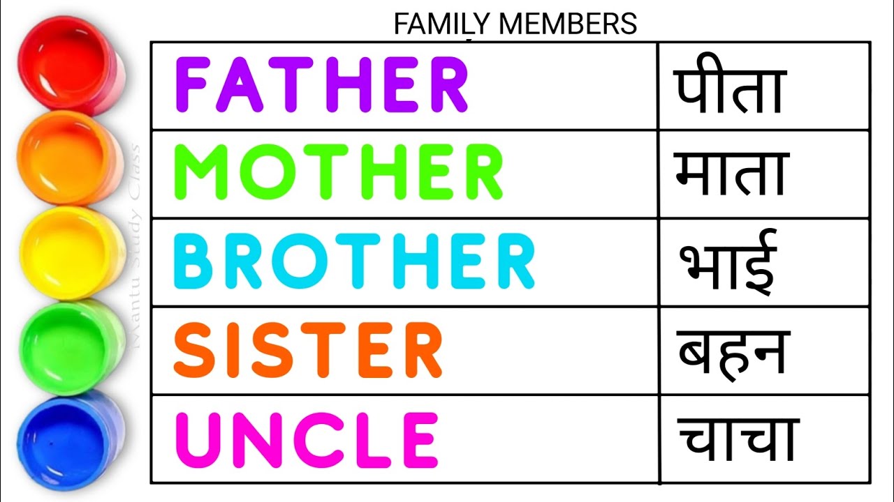 family members name Hindi English, parents name, Mantu Study Class, 05 ...