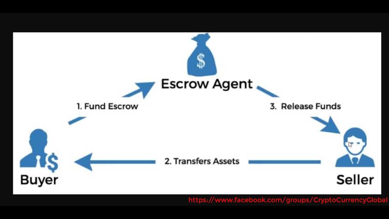 What is Deal via Admin (Escrow) and how to do Deal via Admin - YouTube
