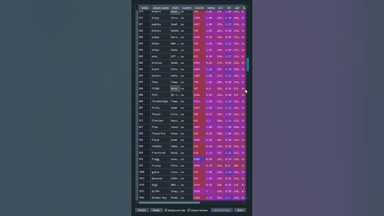 Query Pandas Dataframes Python Sql Datascience Pandas Dataanalytics Pythonprogramming