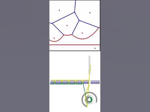Fortune's algorithm (voronoi) and lock stitch mechanism stacked. I know ...