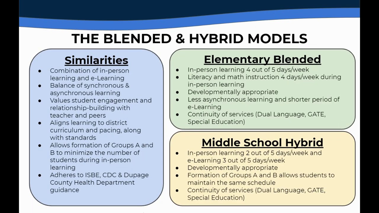 English Learning Models - YouTube